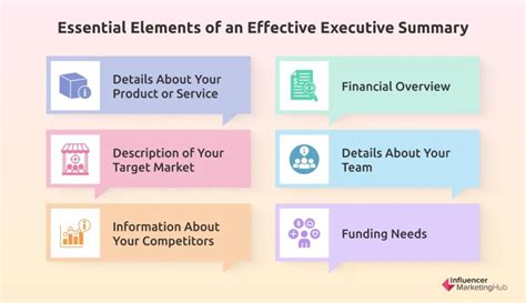 Executive Summary Examples Tips To Write Your Own Executive Summary Examples Tips To Write Your Own