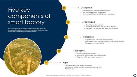 Five Key Components Of Smart Factory Smart Manufacturing Implementation To Enhance Ppt Presentation