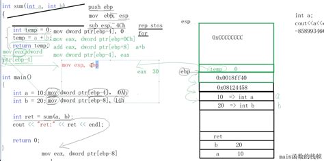 c 笔记 六 函数调用堆栈详细过程 函数调用堆栈过程 csdn博客