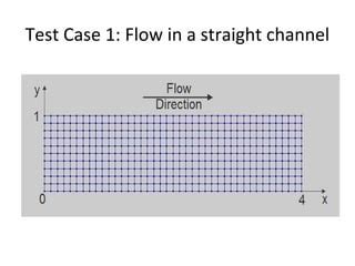 D CFD Code Based On MATLAB As Good As FLUENT PPT Physics Science