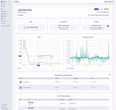 dynatrace® apps showcase akamas kubernetes optimization