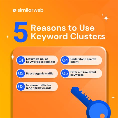 Keyword Clusters Creating And Analyzing Term Clusters Similarweb