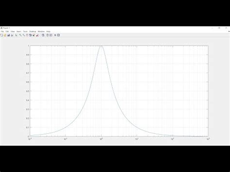 Analog Bandpass Filters Paasive In MATLAB MATLAB Programming