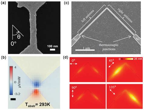 Single‐metal Thermocouplebased Pte Detectors A Scanning Electron