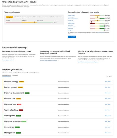 Microsoft Azure Strategic Migration Assessment And Readiness Tool