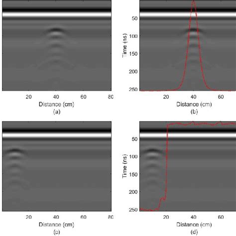 Sample Raw Gpr Image With A Target Located In The Middle B Ls Download Scientific Diagram