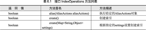 Spring Boot 整合 ElasticSearch 这么简单 腾讯云开发者社区 腾讯云