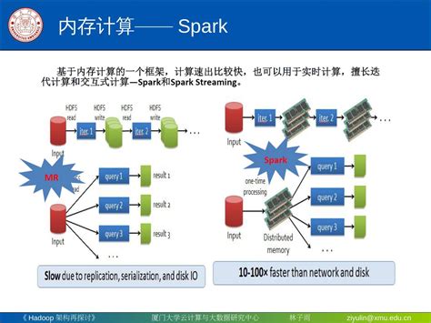 Hadoop架构再探讨 厦门大学数据库实验室 Hadoop架构再探讨 厦门大学数据库实验室