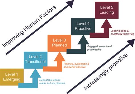 Satyendra Yadav On Linkedin Ehs Framework General Ehs Proactive