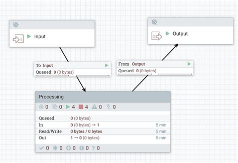 Updating Machine Learning Models At The Edge With Apache Nifi And