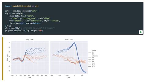 panel on linkedin python dataviz datascience analytics