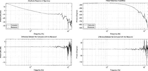 Figure 4 From Frequency Domain Transfer Function Of Digital Multirate Controller With Current