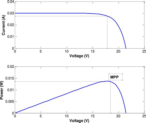 Figure 32 From Design Of A Charge Controller Circuit With Maximum