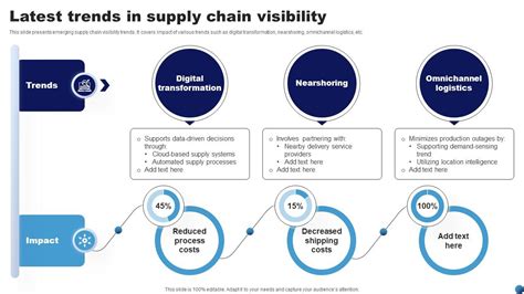 Latest Trends In Supply Chain Visibility Ppt Slide