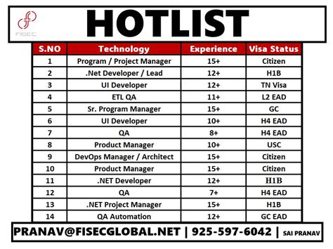 Businessanalyst Businesssystemanalyst Businessanalyst