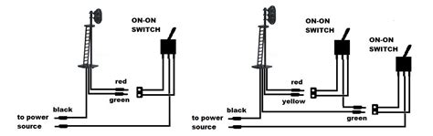 Colour Light Signals