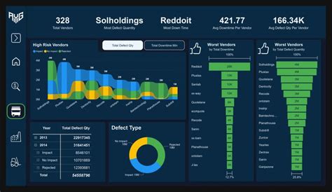 Supply Chain Power Bi Dashboard Freelancer