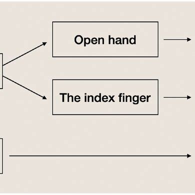 The Conceptual Framework Diagram Of The Hand Cursor Download Scientific Diagram