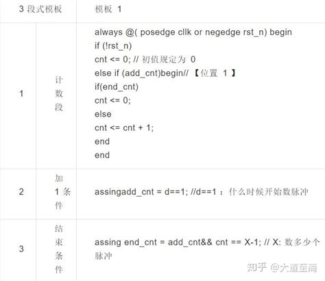 你必须要掌握的 verilog语法知识点 verilog语法笔记私人总结版 知乎