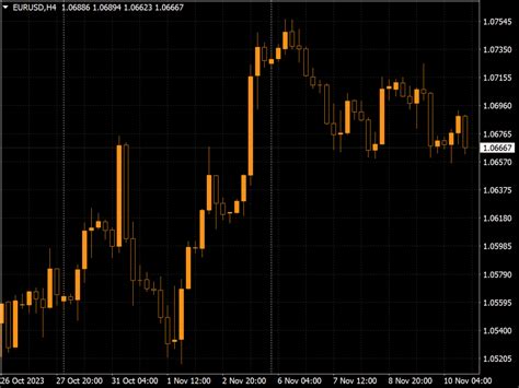 Bit Print Color Scheme ⋆ Mt4 Chart Templates Tpl ⋆ Best Metatrader