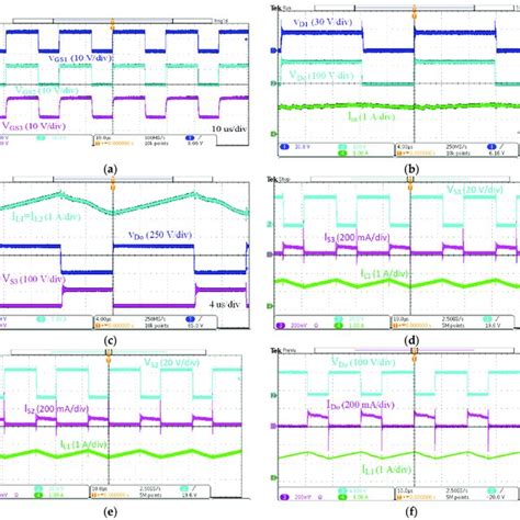 Experimental Results Of Converter At Duty Cycle Of 0 6 And Input Download Scientific Diagram