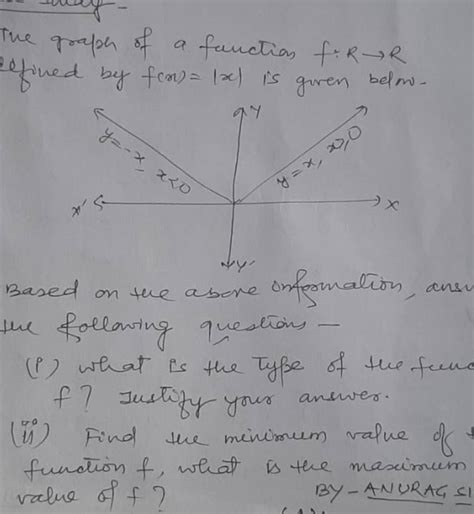 the graph of a function f r→r defined by f x ∣x∣ is given bel based on