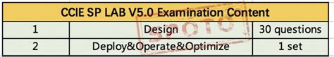Ccie Service Provider V50 Exam Dumps Cisco Ccie Sp Lab Training