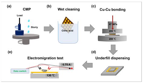 Recrystallization Setup Download Recrystallization Setup Download