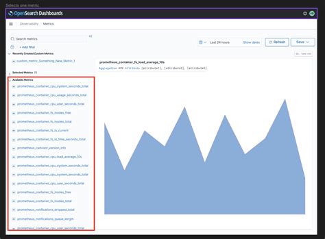 Metrics Available Metrics List Metrics · Issue 42 · Opensearch Projectdashboards