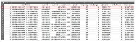 End To End Spatial Data Science 3 Data Preparation And Data