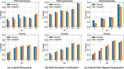 Chatgpt Rates Natural Language Explanation Quality Like Humans But On Which Scales Paper And