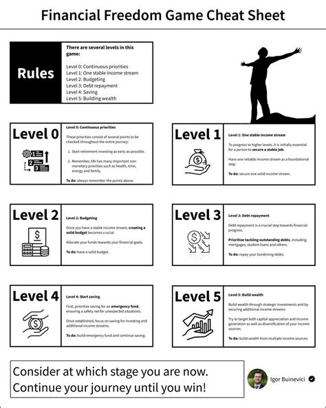 Igor Buinevici On Linkedin Only 1 In 10 Americans Believe They Achieved Financial Freedom To