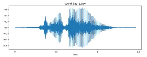 GitHub Addinedu Amr Deeplearning Repo