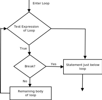 Break Statement Continue Statement Comments Java Doctool Inviul