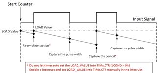 FAQ Timer Capture Issue In Period Capture Mode For MSPM0 Production Sample MSP Low Power