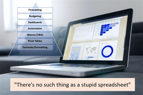 create custom excel spreadsheet with formulas macro and dashboard by