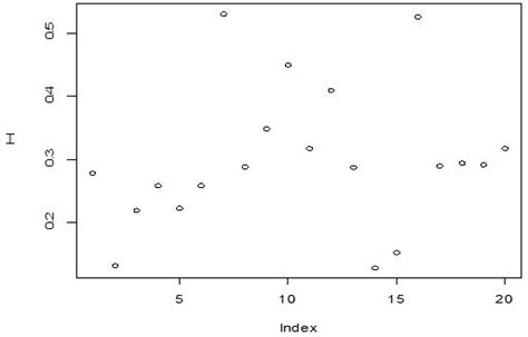 Alternative Robust Methods Of Multivariate Outlier Detection Journal