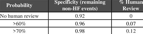 final rf bow classifier performance on remaining non hf data download