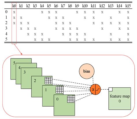 electronics free full text a reconfigurable convolutional neural