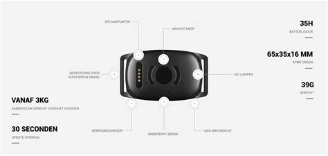 MiniFinder Atto Pro | De GPS tracker voor dieren en huisdieren