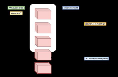 How To Implement Infinite Scroll With Vanilla Js Dev Community