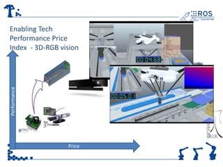 Ros I Kinect V Ph PPT
