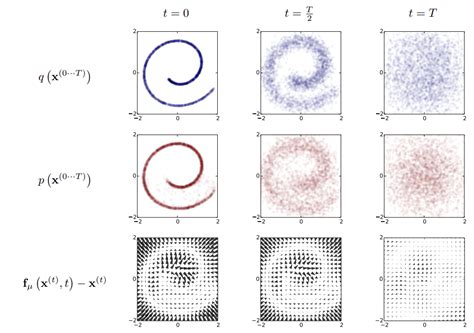 ICML Deep Unsupervised Learning Using Nonequilibrium Thermodynamics