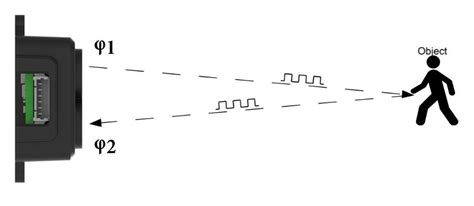 Probots Benewake TF Luna LIDAR Distance Sensor M UART Buy Online Buy Online India