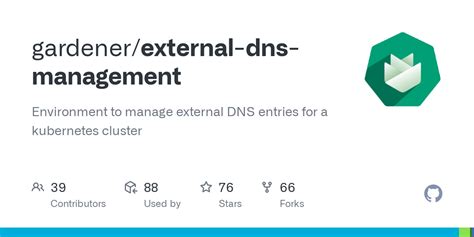 Github Gardener External Dns Management Environment To Manage External Dns Entries For A