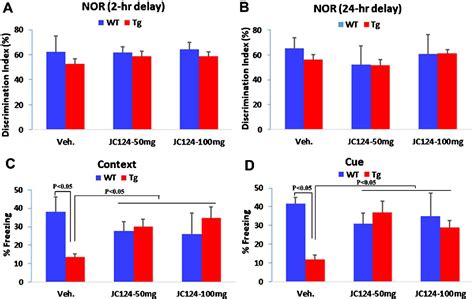 Figure 1 From A Novel Inhibitor Targeting Nlrp3 Inflammasome Reduces