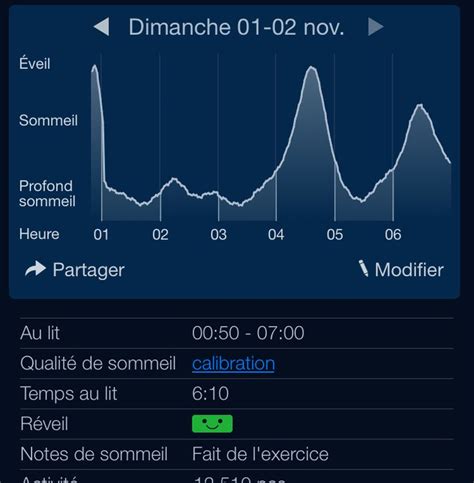 My Sleep Graph For Lundi 02 Nov Analysis By Sleep Cycle Alarm Clock