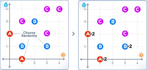 oversampling and undersampling explained a visual guide with mini 2d