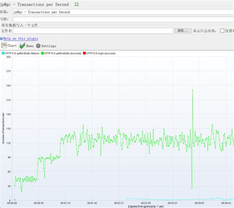 Jmeter监听器之transactions Per Second每秒事务数 Rmticocean 博客园