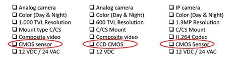 Differences Between CMOS Vs CCD Sensor Learn CCTV Com